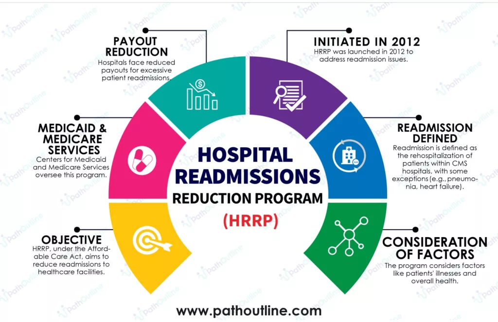Importance of Health Care in 2023! - Path Outline